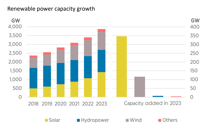 Earth Day 2024: How the wind industry is paving the way for renewable ...